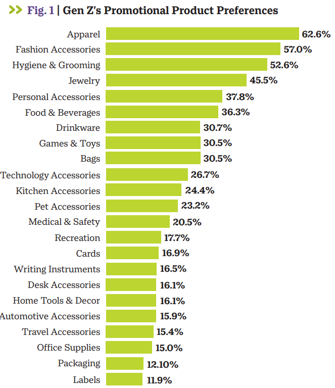How Gen Z is Redefining Engagement with Promo