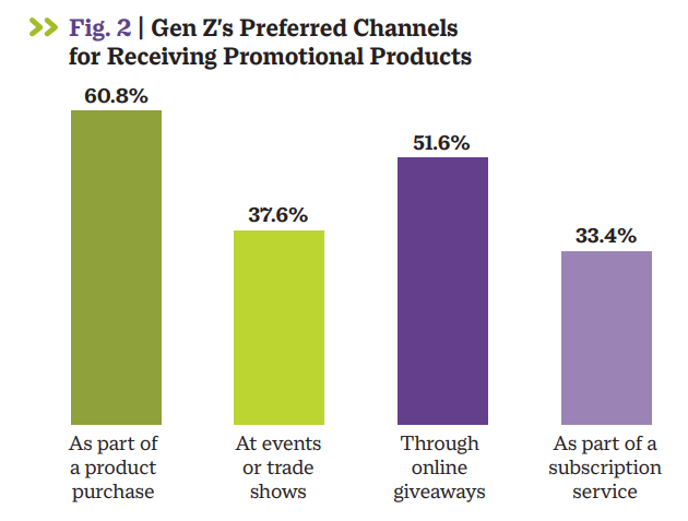 How Gen Z is Redefining Engagement with Promo